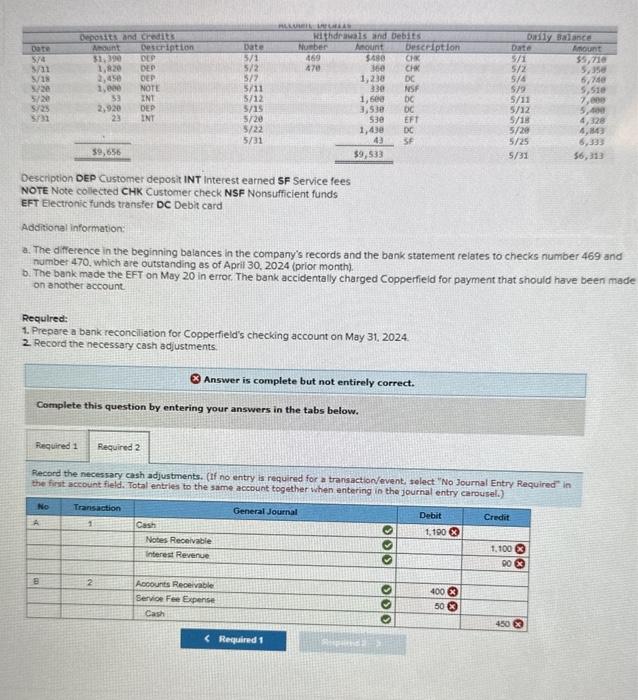 Solved Problem 4-3A (Algo) Prepare the bank reconclilation | Chegg.com