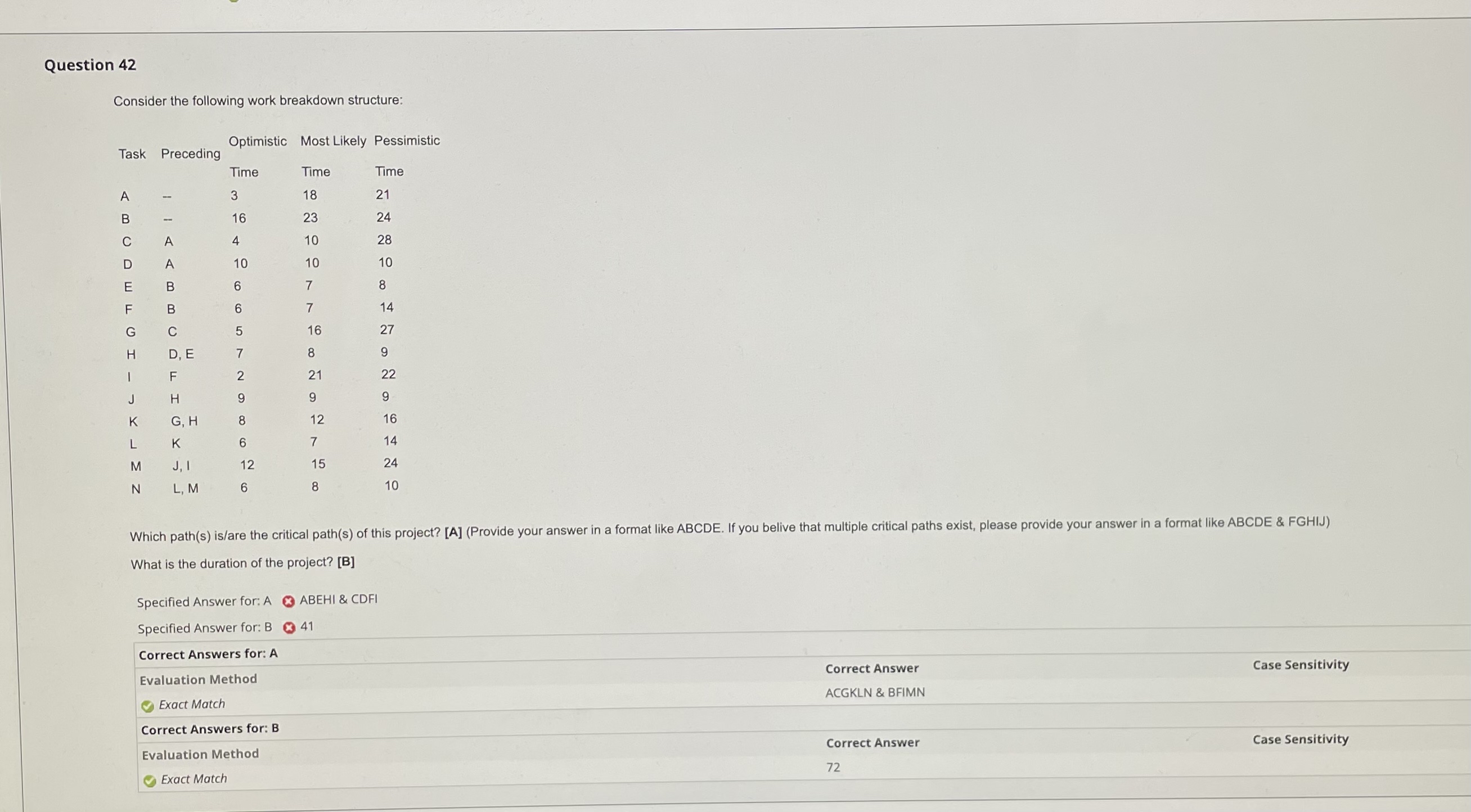 Solved Question 42Consider the following work breakdown | Chegg.com