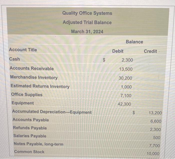 Solved Quality Office Systems Adjusted Trial Balance March | Chegg.com