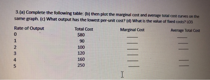 Solved 3.(a) Complete the following table: (b) then plot the | Chegg.com