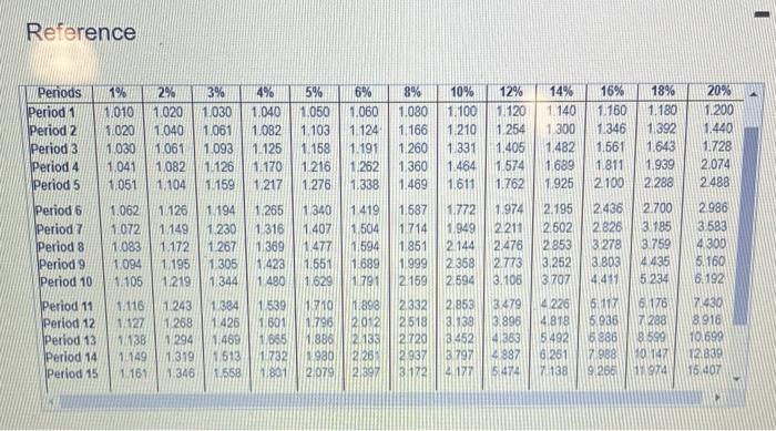 Solved Data | Chegg.com | Chegg.com