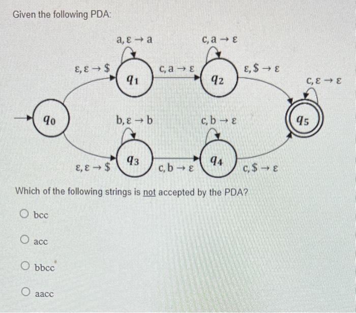 Solved Given the following PDA: Which of the following | Chegg.com Solved Given the following PDA: Which of the following | Chegg.com