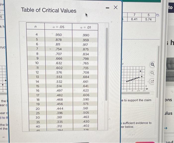 Solved Table of Critical Values e to support the claim 5 | Chegg.com