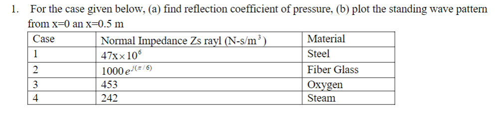 Solved For the case given below, (a) ﻿find reflection | Chegg.com