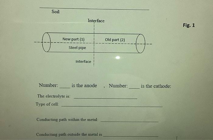 Solved Soil Interface Fig. 1 New part (1) A Old part (2) o | Chegg.com