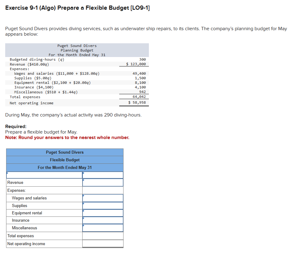 Exercise 9-1 (Algo) ﻿Prepare a Flexible Budget | Chegg.com