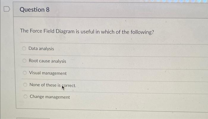 Solved Question 8 The Force Field Diagram is useful in which | Chegg.com