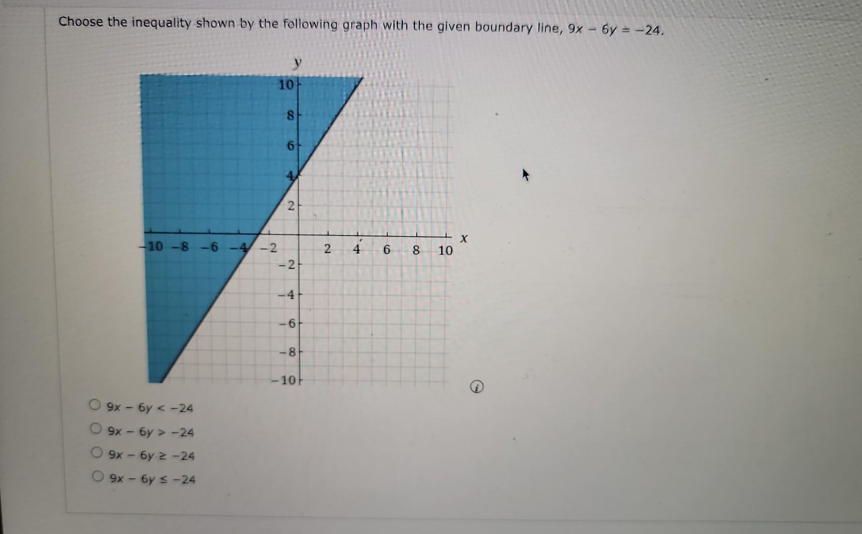 Solved Choose the inequality shown by the following graph | Chegg.com