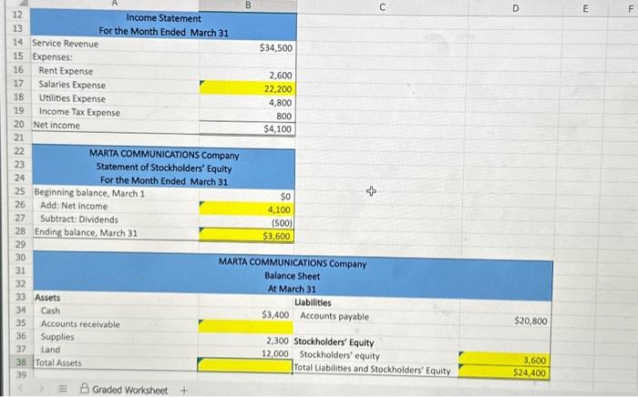 Solved MARTA COMMUNICATIONS Company Statement of | Chegg.com