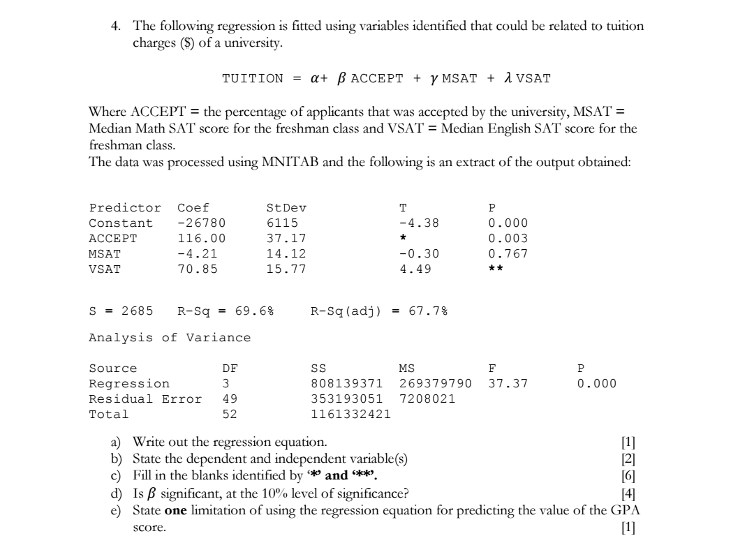 The following regression is fitted using variables | Chegg.com