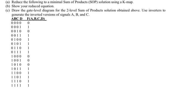 (a) Reduce the following to a minimal Sum of Products | Chegg.com