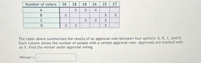 Solved The table above summarizes the results of an approval | Chegg.com