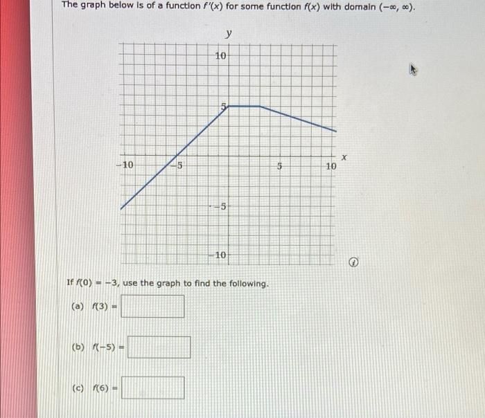 Solved The graph below is of a function f'() for some | Chegg.com