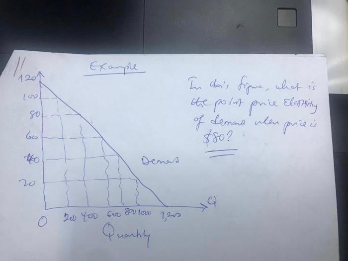 Solved (b). Use the figure below to answer the following | Chegg.com