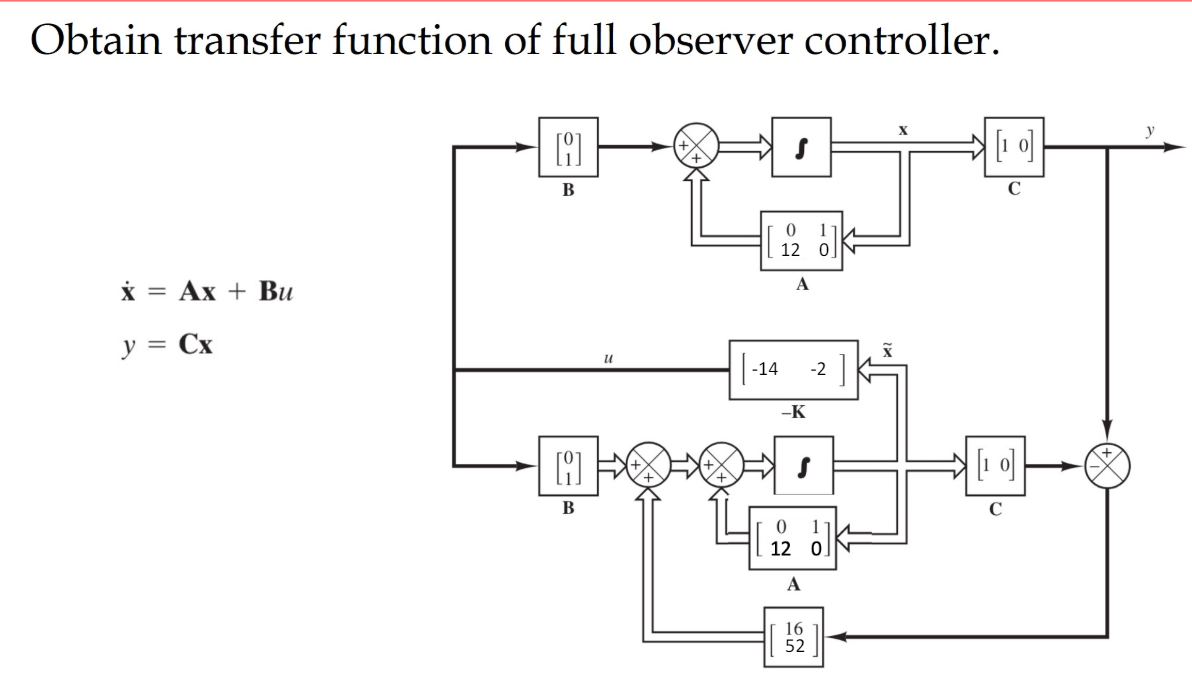 Solved Obtain transfer function of full observer | Chegg.com