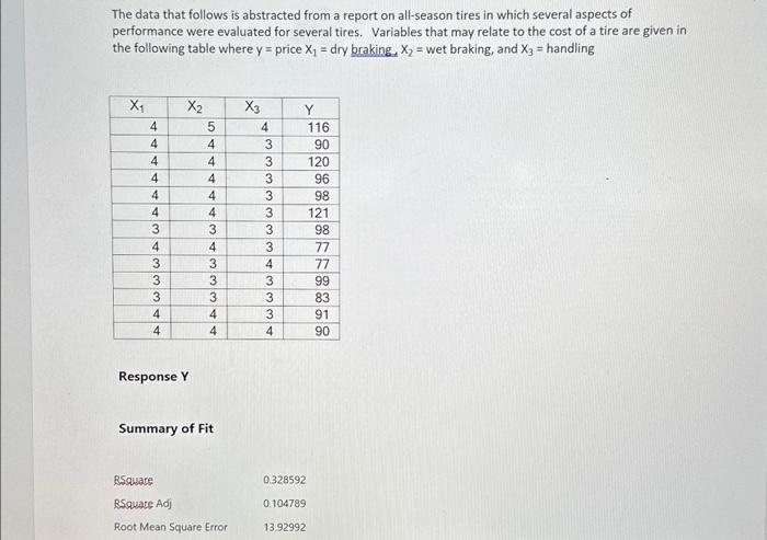 Solved The data that follows is abstracted from a report on | Chegg.com