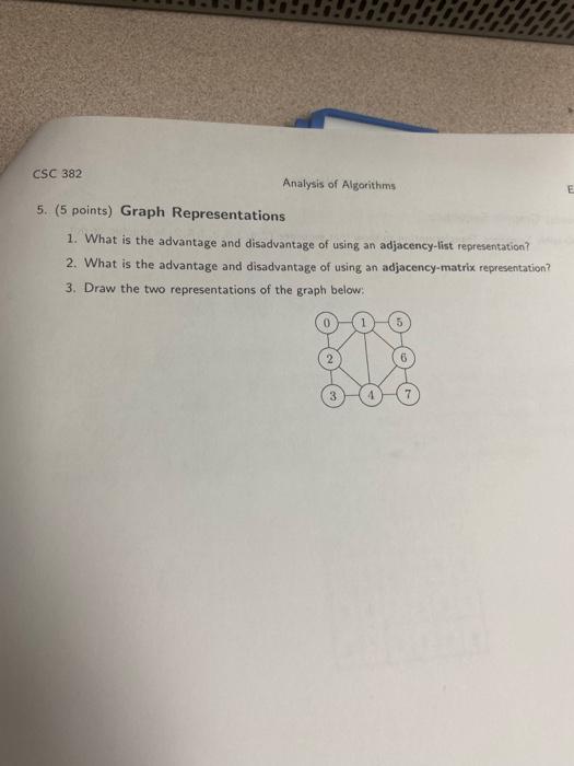 Solved E CSC 382 Analysis of Algorithms 5. (5 points) Graph | Chegg.com