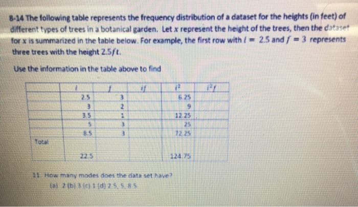 Solved 8-14 The following table represents the frequency | Chegg.com
