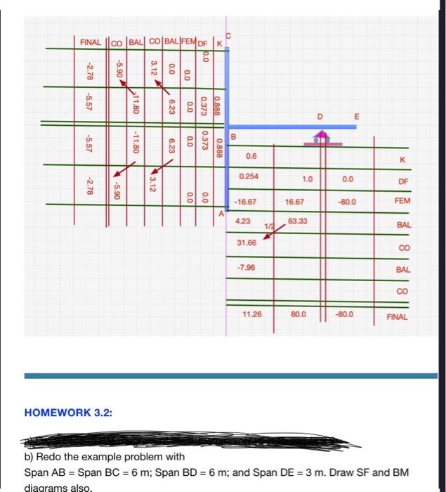 Solved b) Redo the example problem with Span AB=S pan BC=6 | Chegg.com