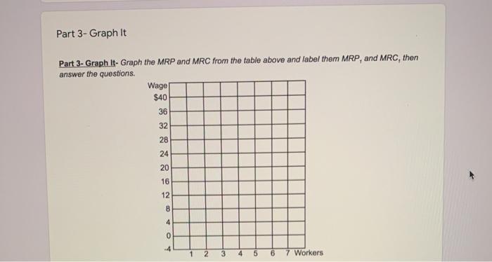 Solved Part 3- Graph It Part 3- Graph It-Graph the MRP and | Chegg.com