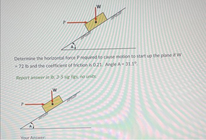 Determine the horizontal force P required to cause | Chegg.com