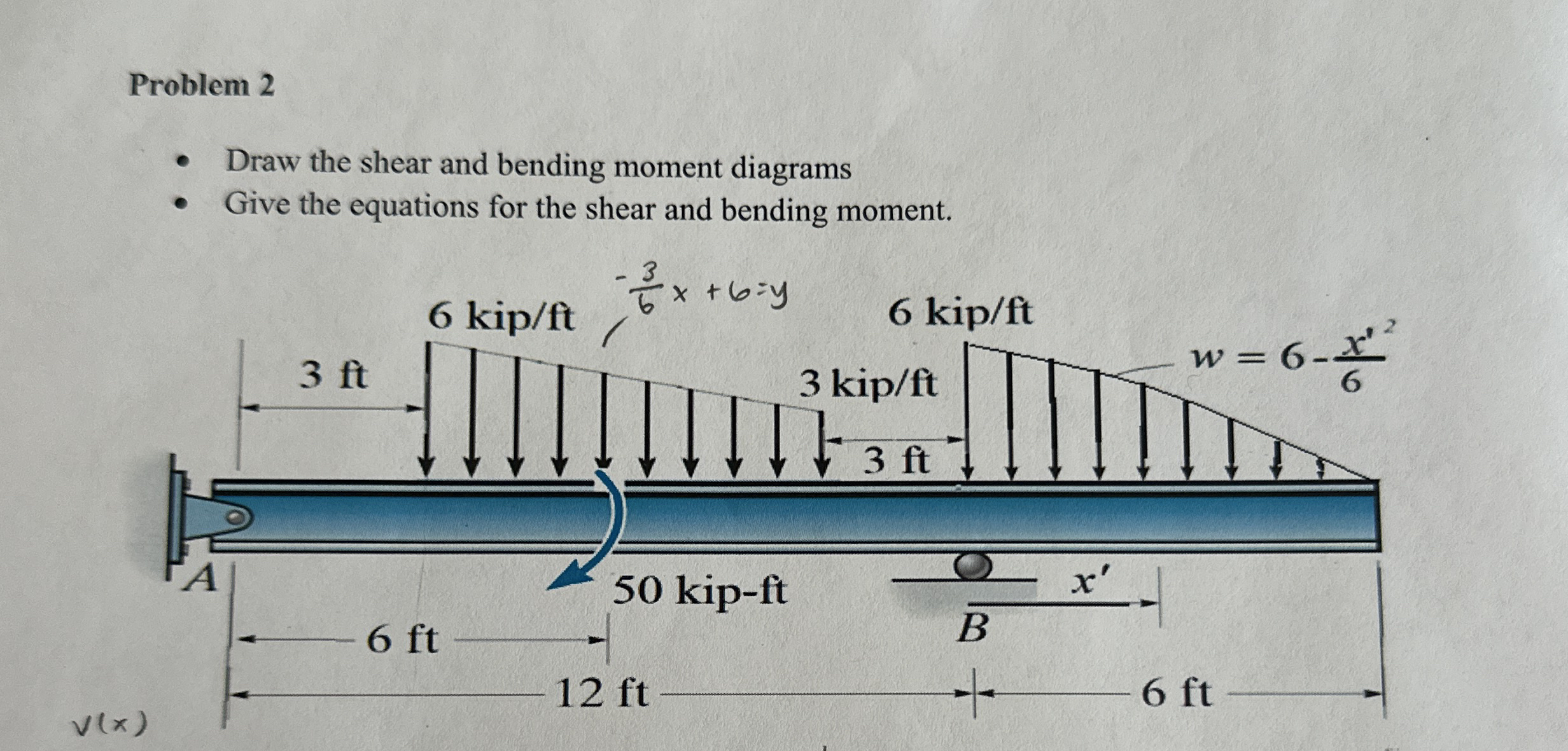 Solved Problem 2Draw the shear and bending moment | Chegg.com