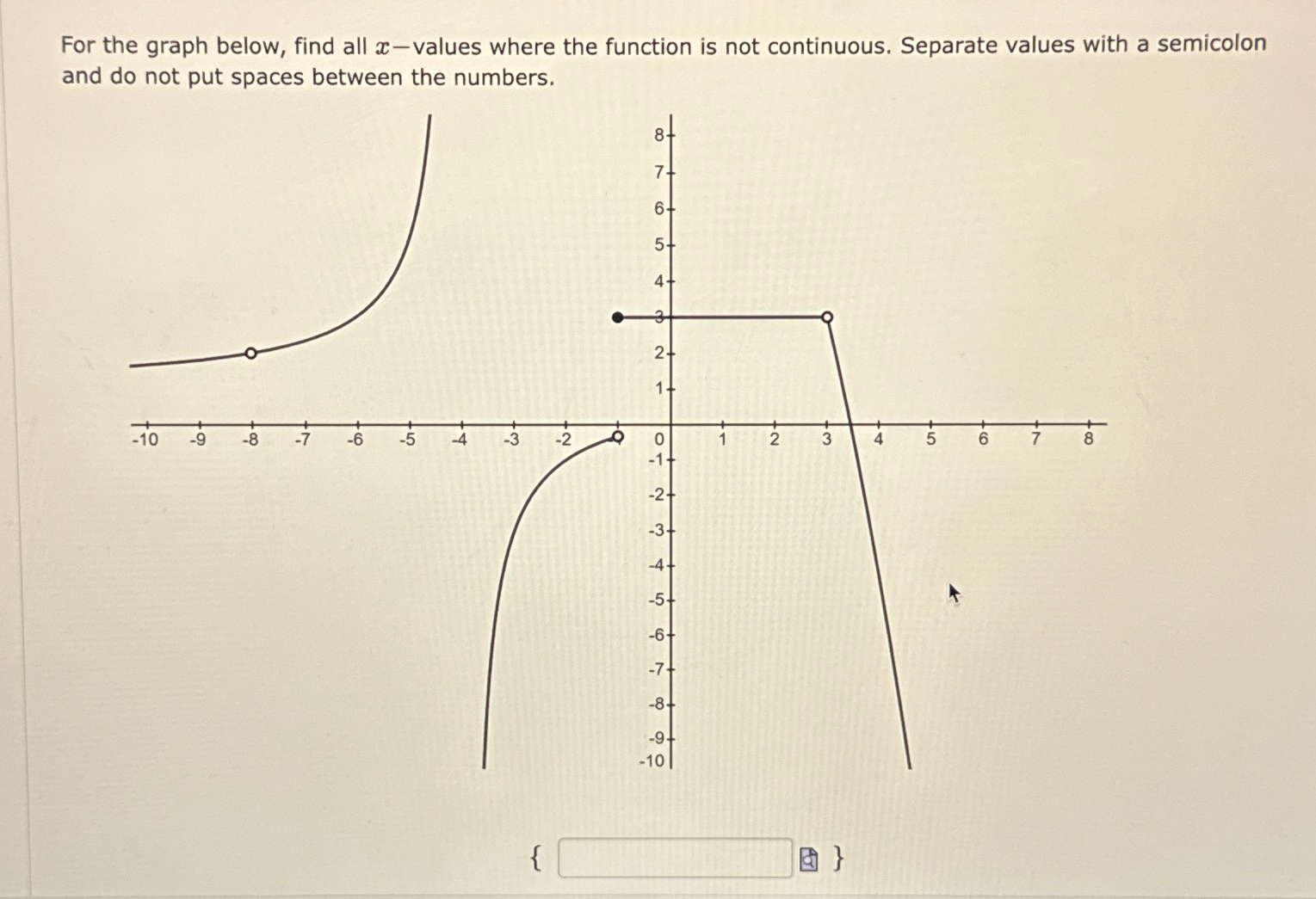 Solved For the graph below, find all x-values where the | Chegg.com