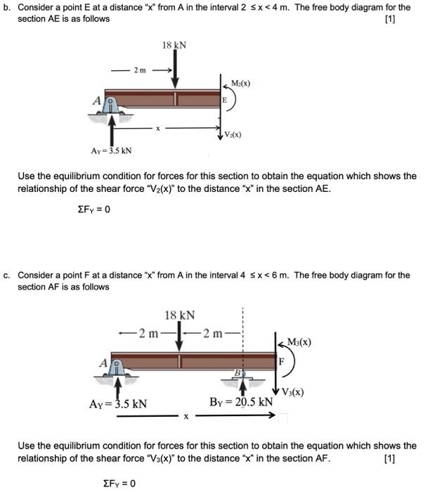 Solved The diagram below shows a beam AC of length 6 m that | Chegg.com