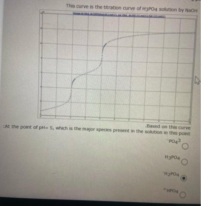 Solved This curve is the titration curve of H3PO4 solution | Chegg.com