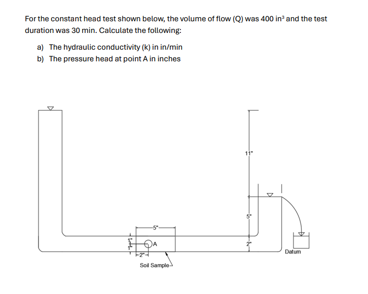 Solved For the constant head test shown below, the volume of | Chegg.com