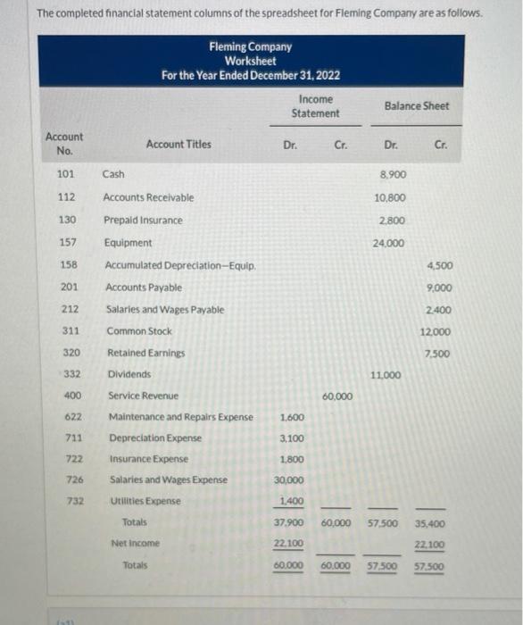 Solved The completed financial statement columns of the | Chegg.com