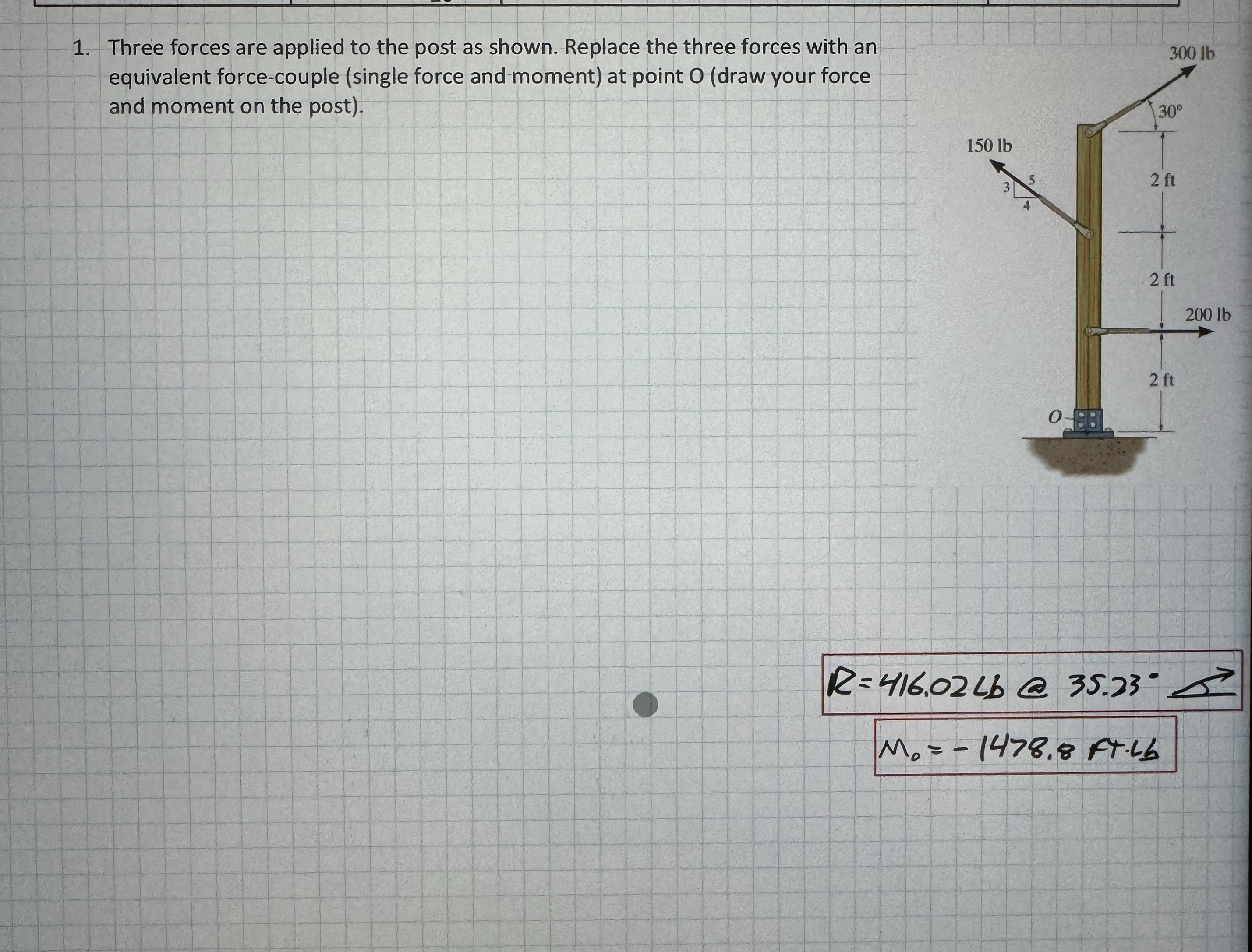 Solved Three Forces Are Applied To The Post As Shown