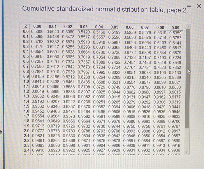 Solved Given a standardized normal distribution (with a mean | Chegg.com