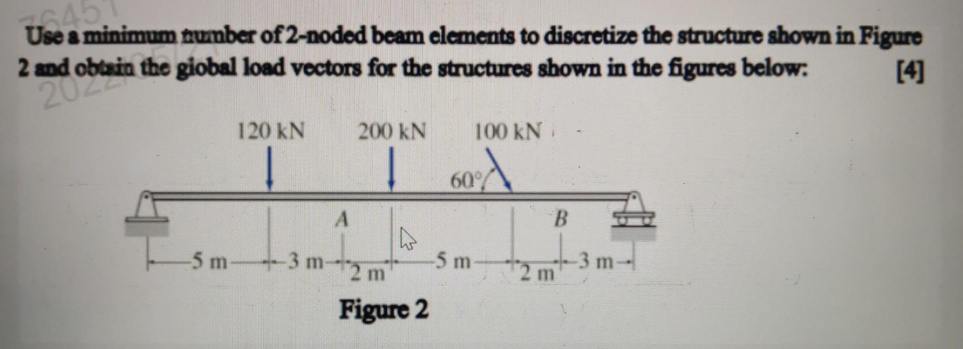 Solved 645 Use a minimum tumber of 2-noded beam elements to | Chegg.com