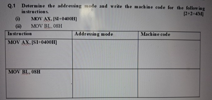 Solved Q. 1 ﻿Determine the addressing mode and write the | Chegg.com