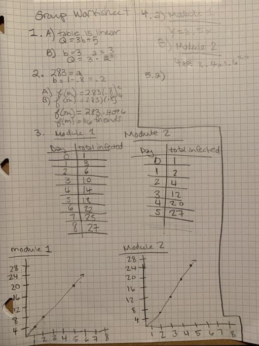 Solved II Linear Model vs Exponential Model Activity 3. Two | Chegg.com