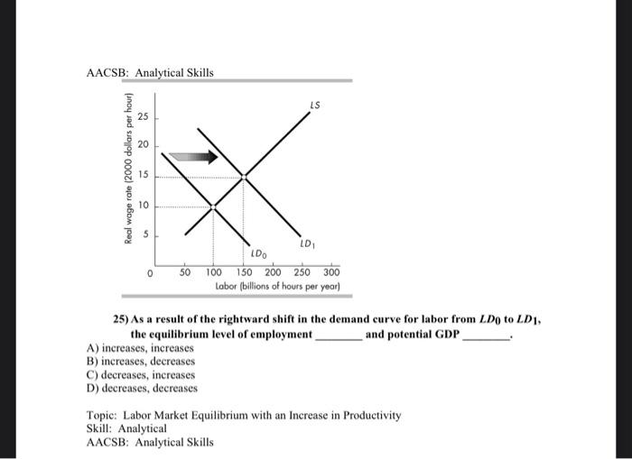 Solved 25) As a result of the rightward shift in the demand | Chegg.com