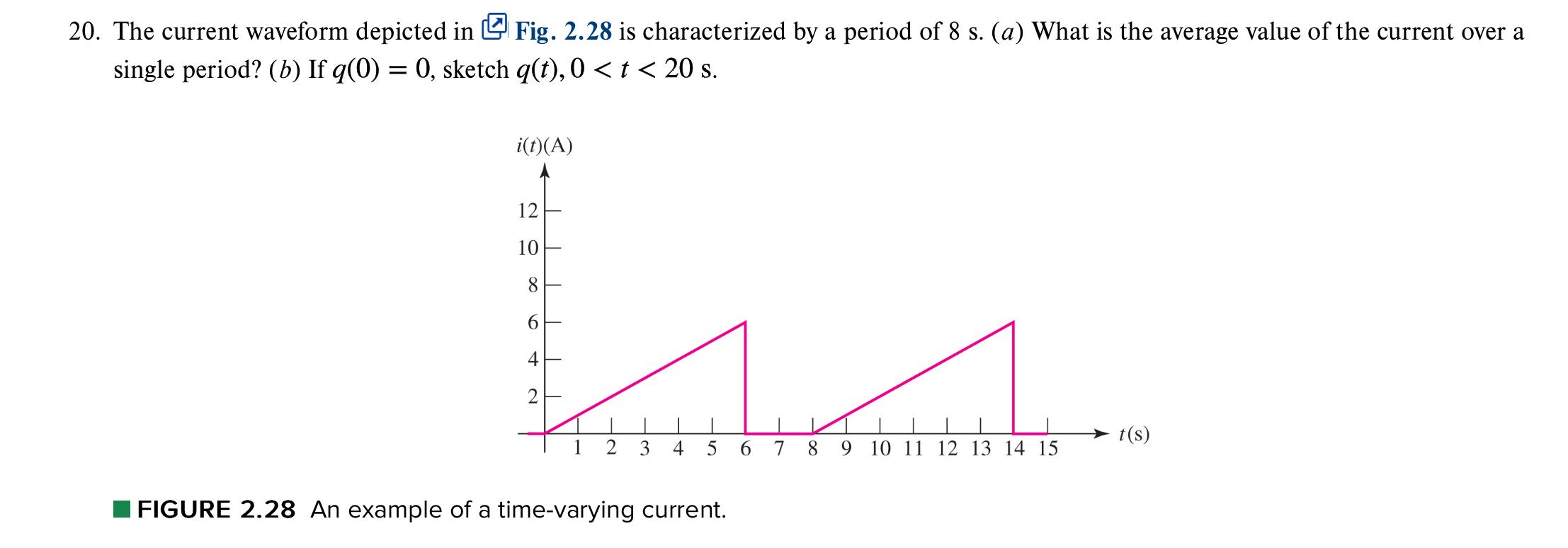 Solved The current waveform depicted in Fig. 2.28 is | Chegg.com