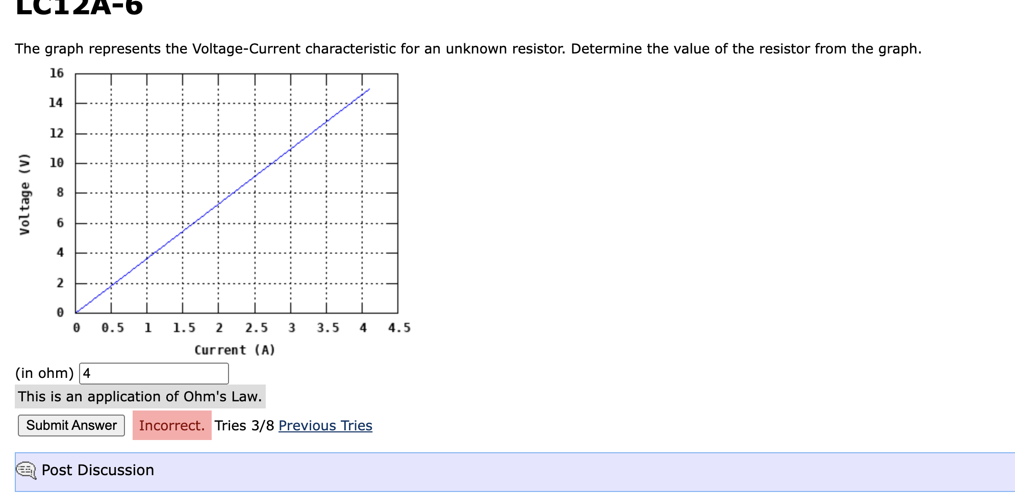 Solved The graph represents the Voltage-Current | Chegg.com