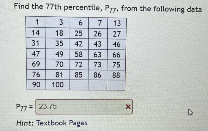 Solved Find the 77 th percentile, P77, from the following | Chegg.com