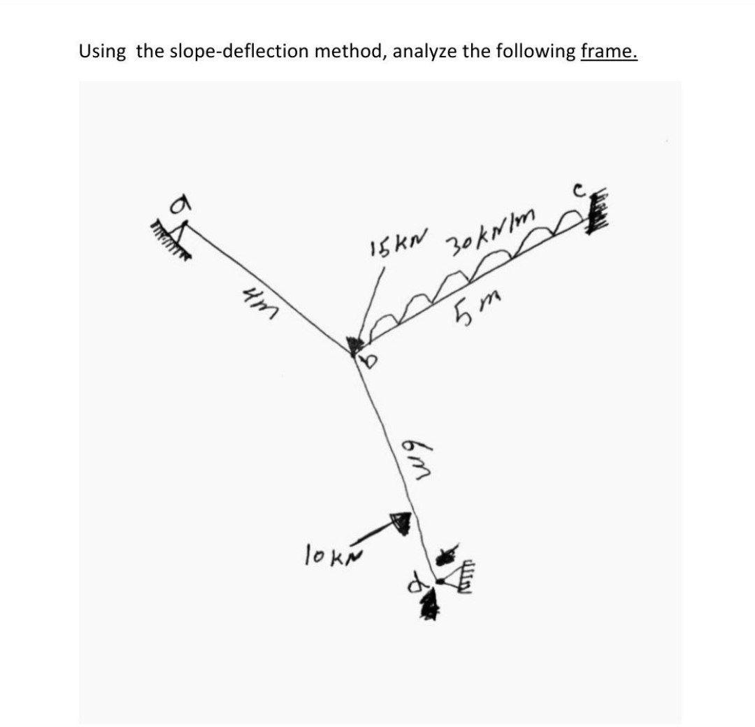 Solved Using the slope-deflection method, analyze the | Chegg.com