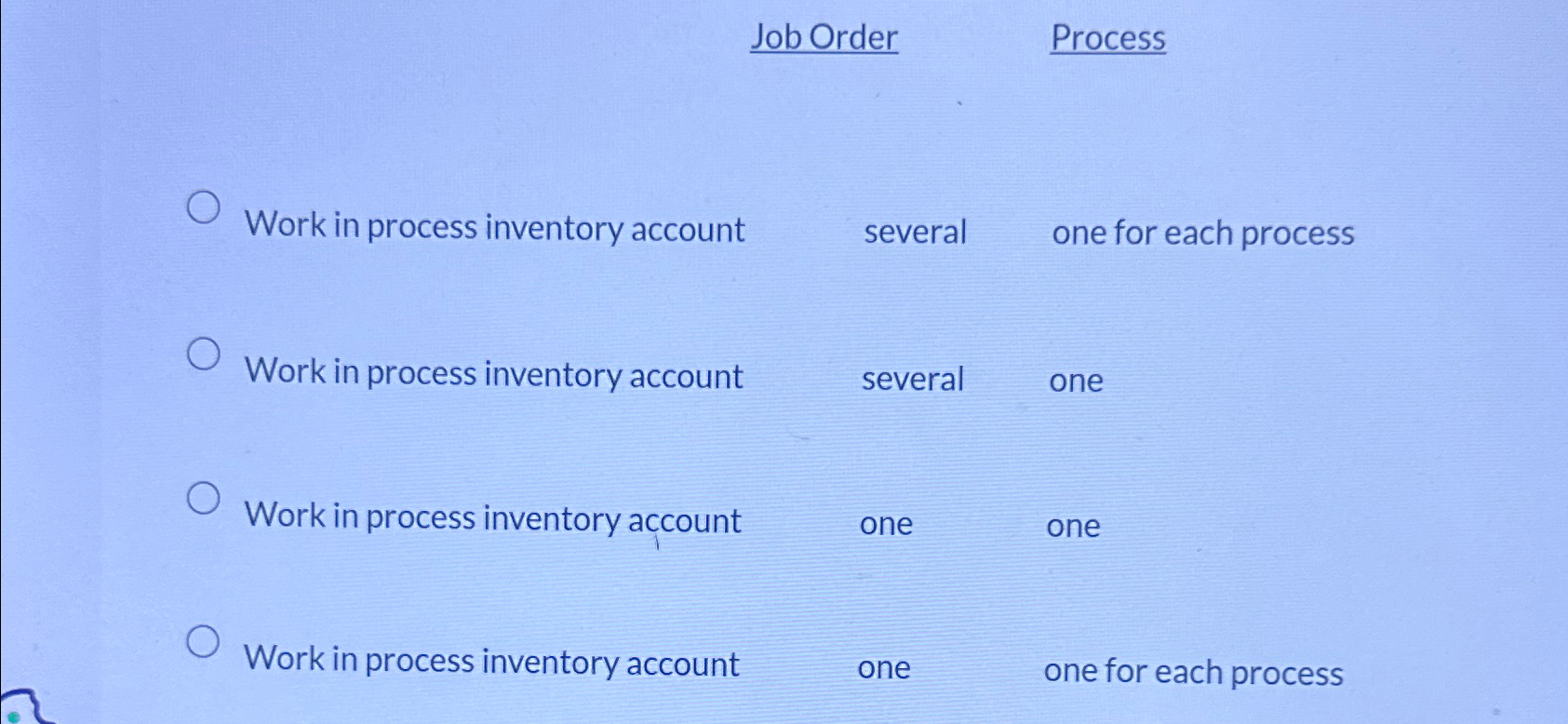 Solved Job OrderProcessWork in process inventory account | Chegg.com