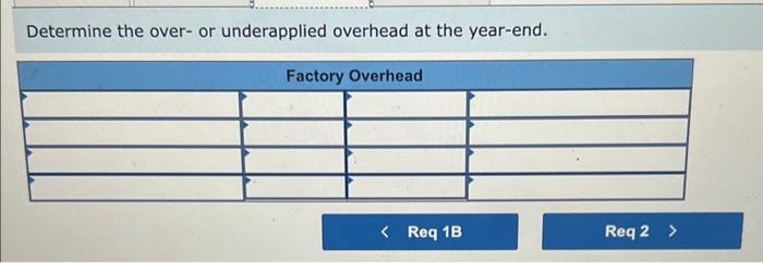 Solved Problem 15-5A (Algo) Computing and applying overhead | Chegg.com