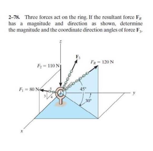 Solved 2-78. Three forces act on the ring. If the resultant | Chegg.com