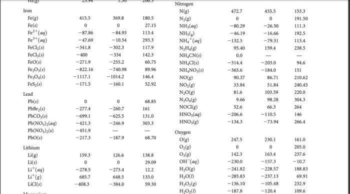 Solved Using values from Appendix C of your textbook, | Chegg.com