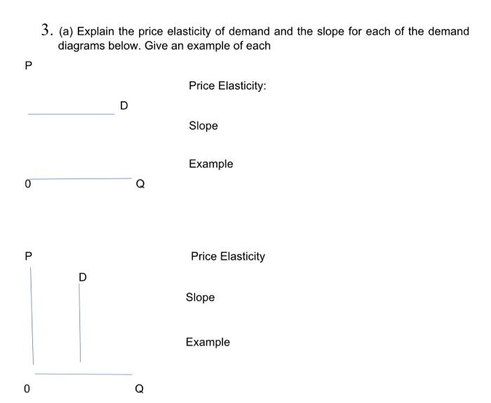 Solved (a) Explain the price elasticity of demand and the | Chegg.com