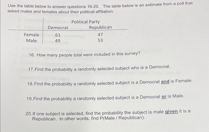 Solved Use the table below to answer questions 16−20. The | Chegg.com