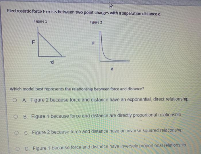 Solved Electrostatic force Fexists between two point charges | Chegg.com
