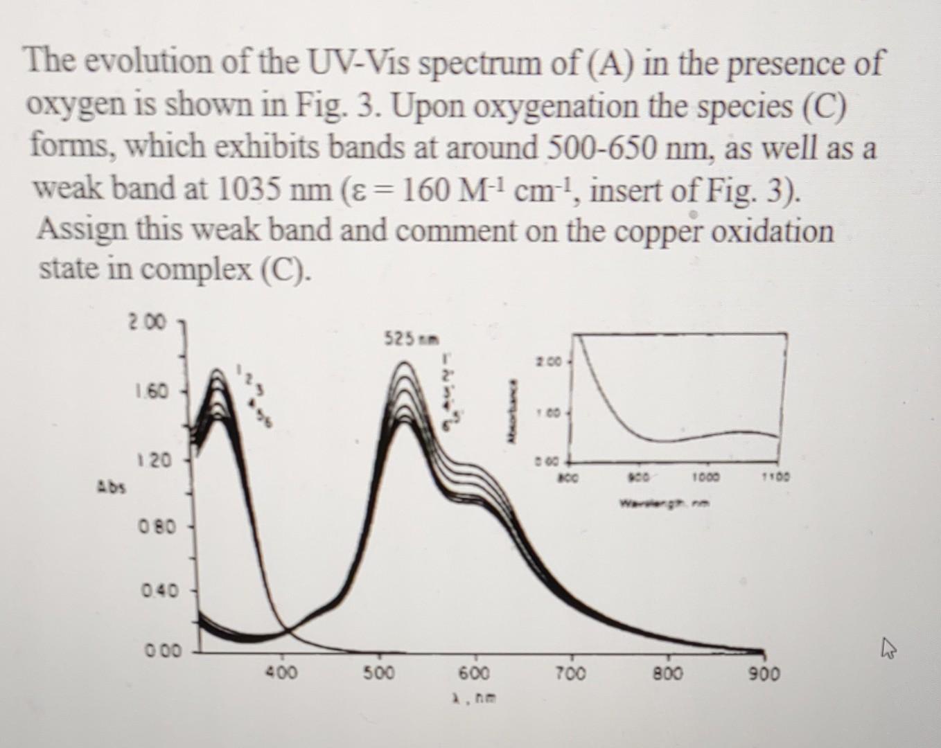 The evolution of the UV-Vis spectrum of (A) in the | Chegg.com