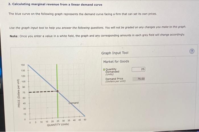 Solved 2. Calculating marginal revenue from a linear demand | Chegg.com